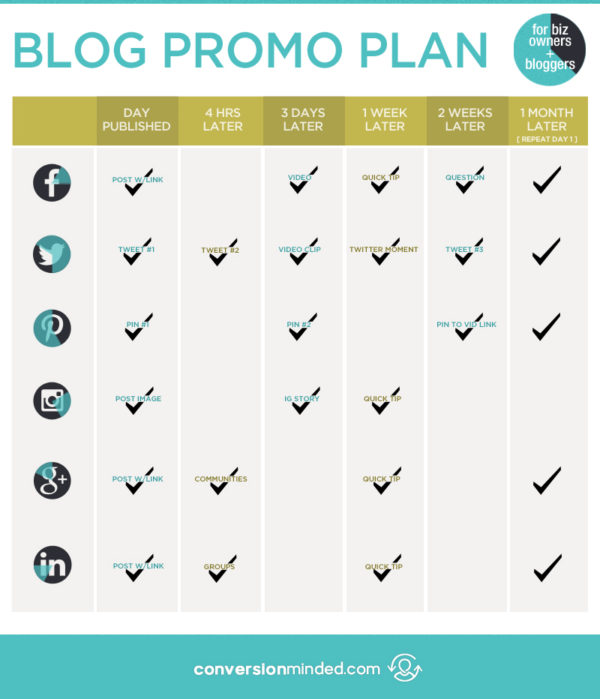 How to Promote Your Blog Posts Effectively on Social Media (Checklist)