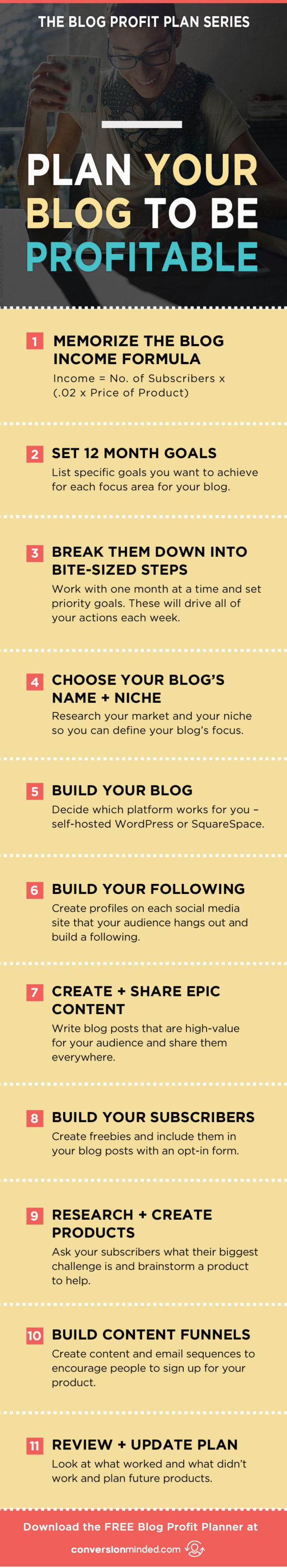 Blogging For Profit: How To Make A Blog For Profit In 2018