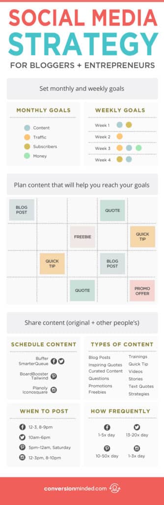 Create a Social Media Strategy that's Easy and Gets Results