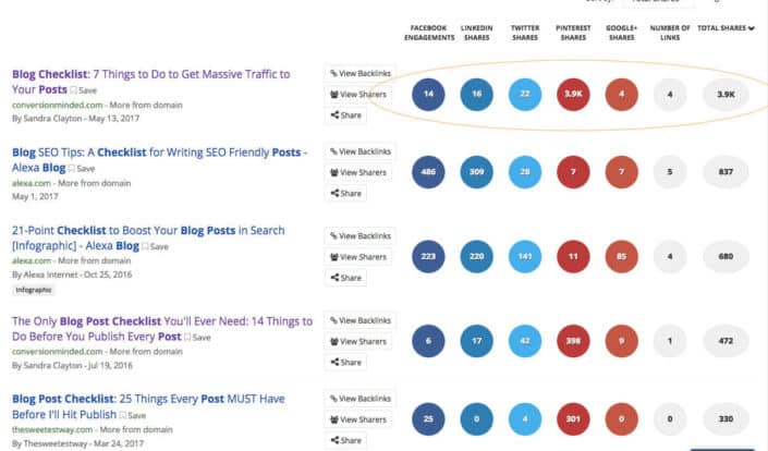 buzzsumo-research-results | ConversionMinded