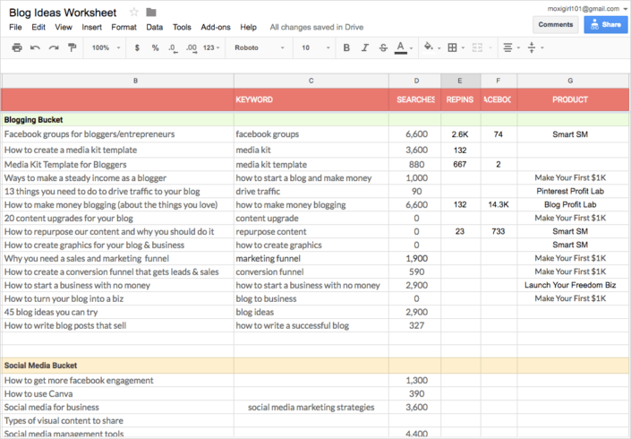 How to Write a Blog Post that Sells: The 5-Step Blueprint