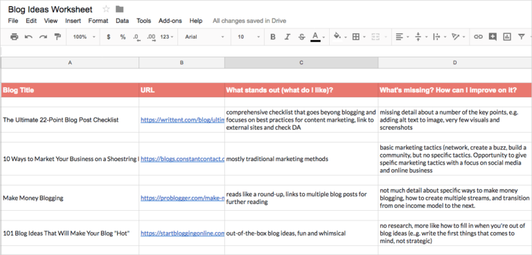 How to Write a Blog Post that Sells: The 5-Step Blueprint
