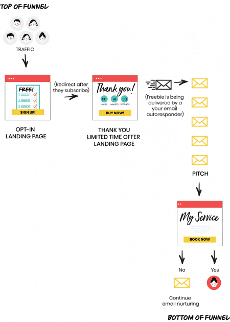 funnel-drawing | ConversionMinded