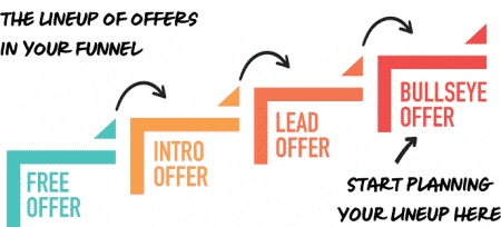 The Ultimate Guide to Creating a Sales Funnel for a Service Business
