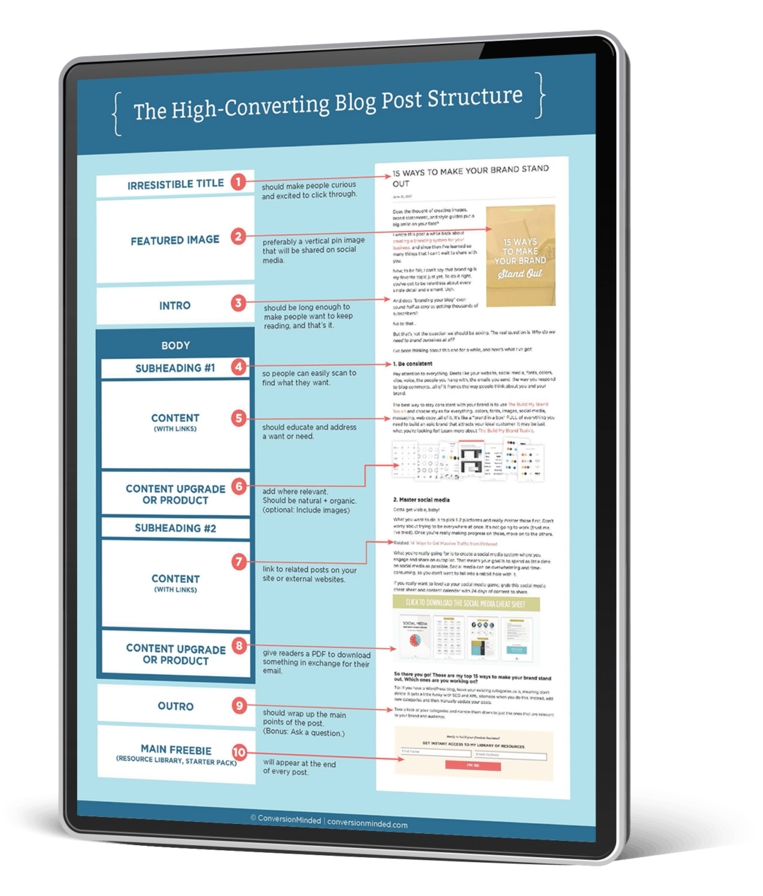 Free Download: Ideal Blog Post Structure | ConversionMinded