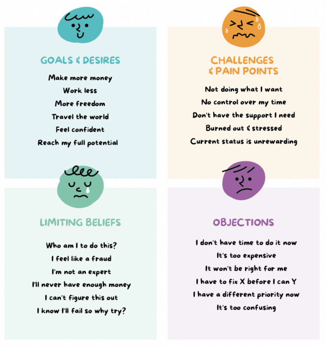 Customer Desire Map Illustration | ConversionMinded