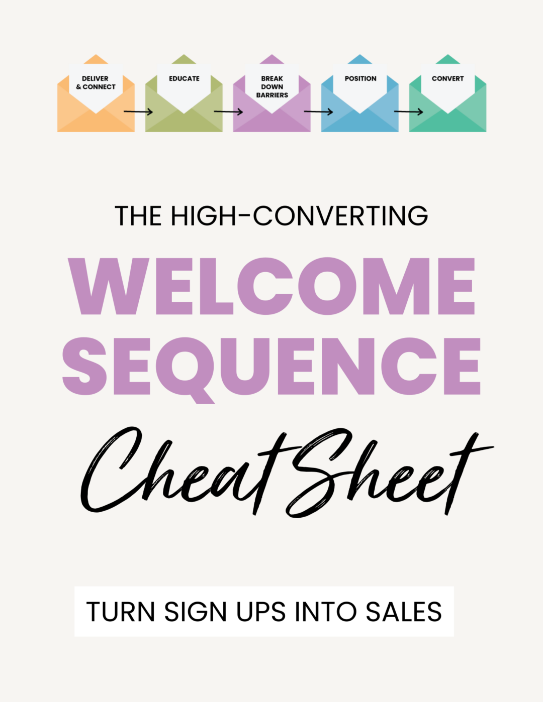 Welcome Sequence Cheat Sheet | ConversionMinded